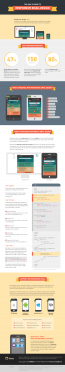 The How-To Guide To Responsive Email Design | favbulous