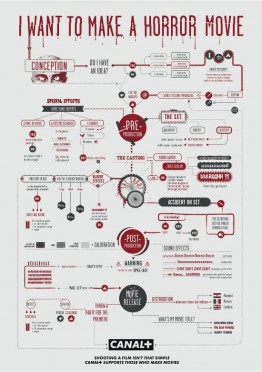 Infographics: How To Make A Horror, Animated or Action Movie | favbulous